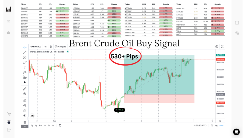 Trading Signals Software And Forex Signals | Forexscalper.io
